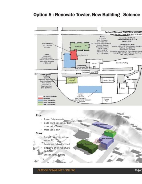 Option 5 : Renovate Towle