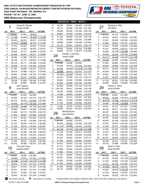 AMA Motocross Championship - AMA Pro Motocross - PDF Results ...