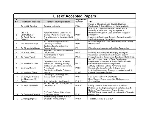 List of Accepted Papers