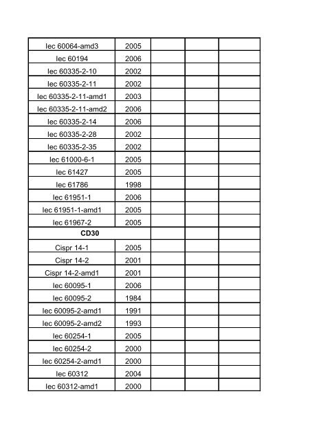 Iec 60083 2006 Iec 60311