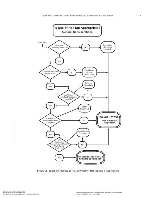 SAFE HOT TAPPING PRACTICE