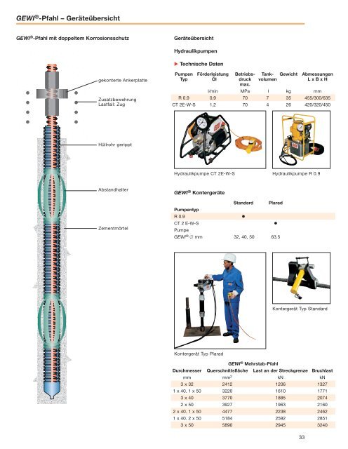 GEWI ® -Pfahl Eigenschaf
