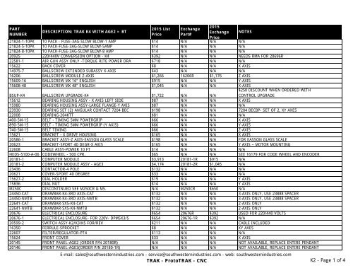 Service Parts Price List - Southwestern Industries, Inc.