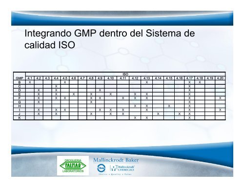 Integrando GMP
