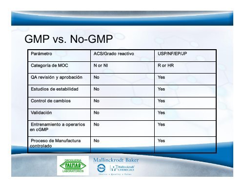 Sistema de Control de