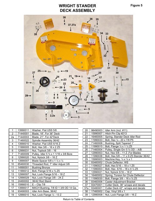 WRIGHT STANDER DASH BOARD