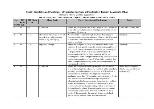 Replies to Pre-bid Queries/ Suggestions