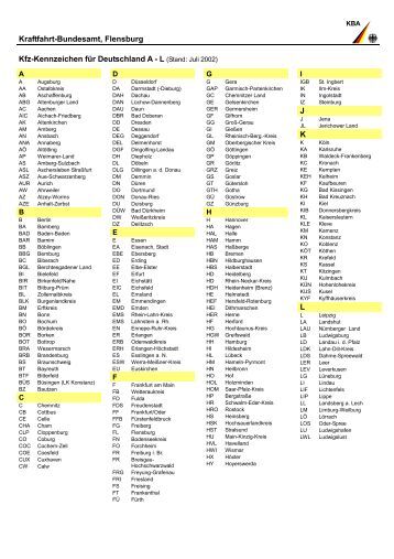 KFZ Kennzeichen Deutschland