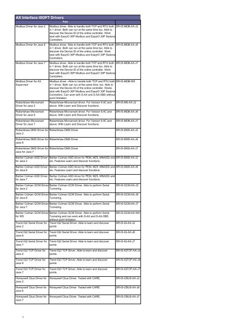 AX Interface ISOFT Drivers