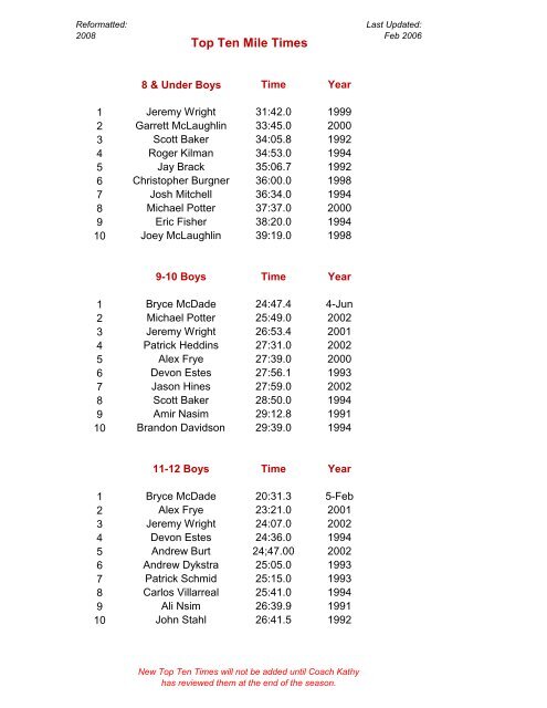 Top Ten Mile Times