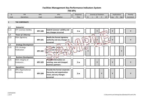 KPIs Tables