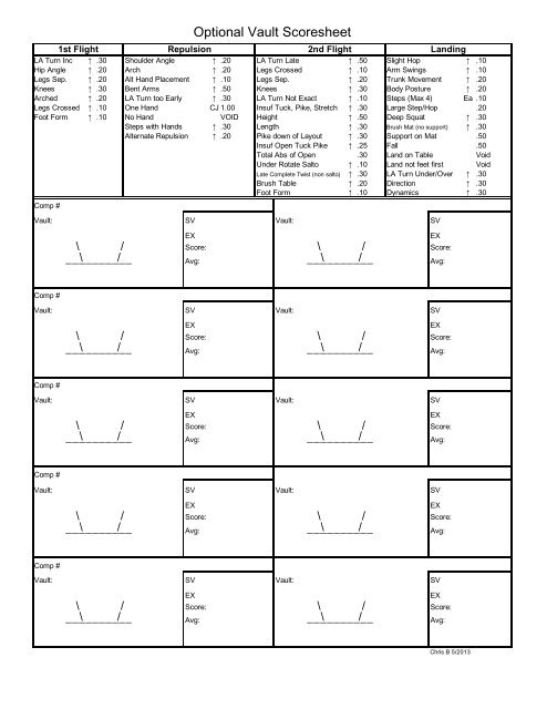 Optional Vault Scoresheet