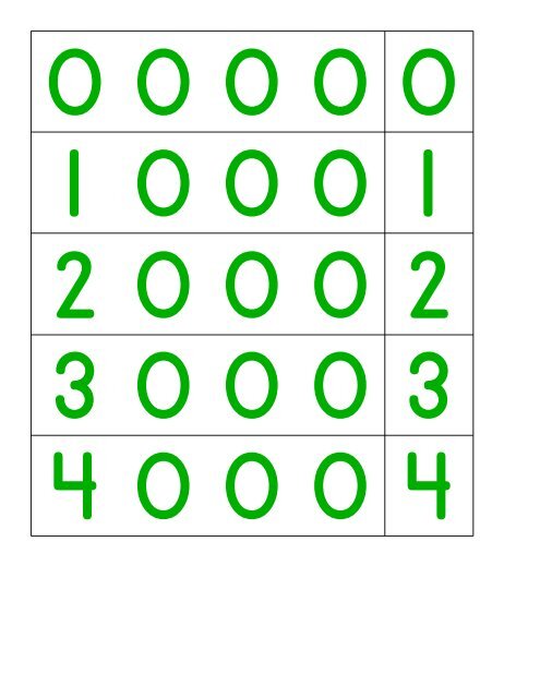 Printable Small Number Cards - Montessori Album