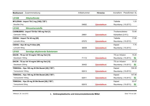 Medikament Zusammensetzun