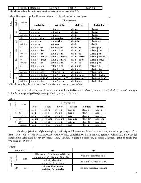 dgs. būsimasis l. vns. d
