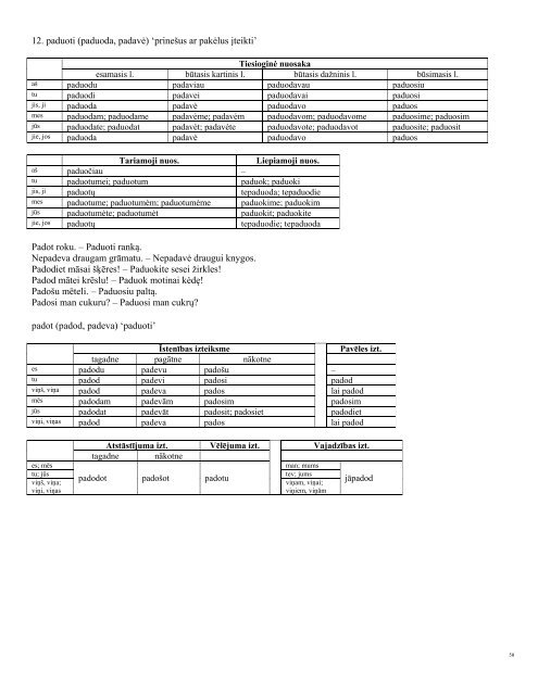 12. paduoti (paduoda, pad