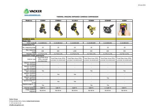 Thermal imaging camera comparison by Vacker Dubai, UAE