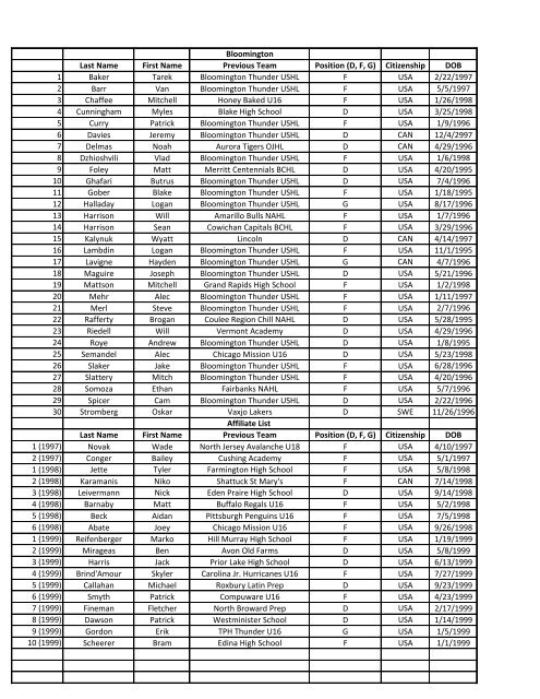 09-01-15_USHL_Team_List