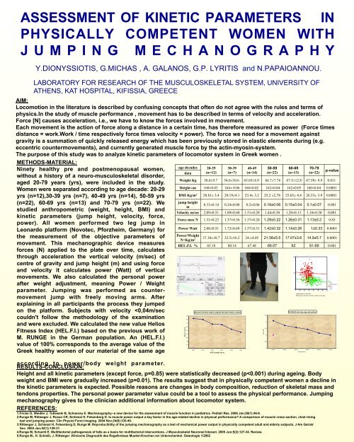 Assessment of kinetic parameters in physically competent women with ...