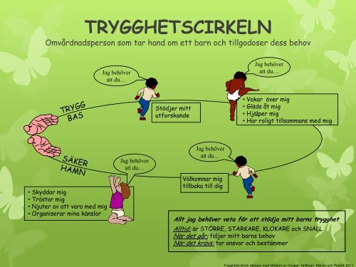 Trygghetscirkeln återges
