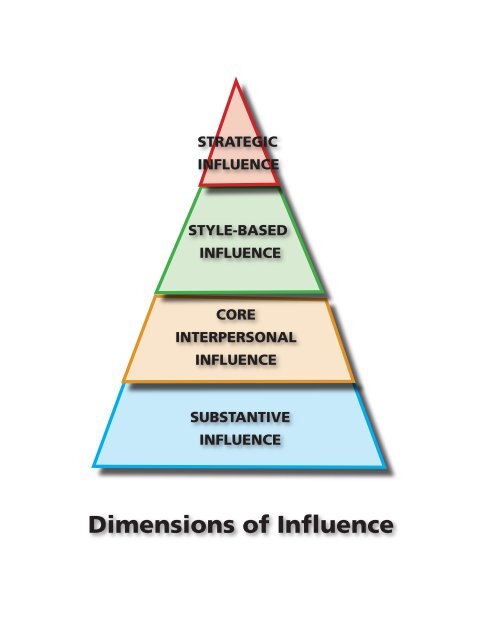 Dimensions of Influence