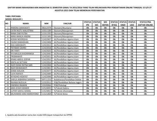DPPM-UII_TABEL_PERTAMA_REVISI_3