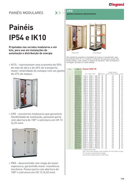 Painéis IP54 e IK10