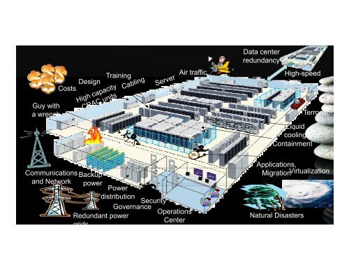 Data Center Perspective - CacheFly