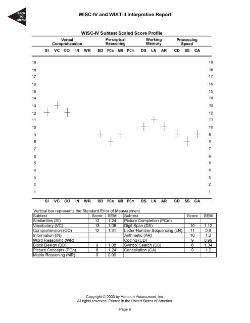 BACK TO MENU WISC-IV and