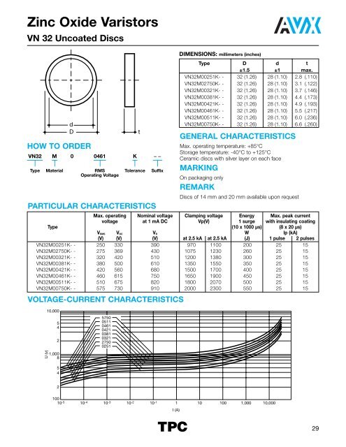 Zinc Oxide Varistors TPC