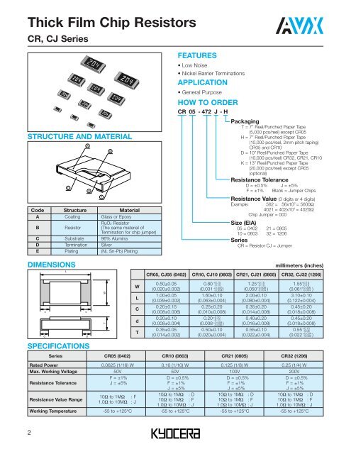 Thick Film Chip Resistors
