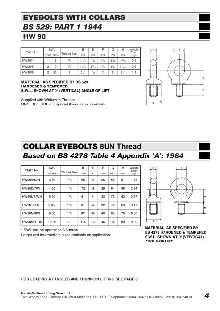 EYEBOLTS