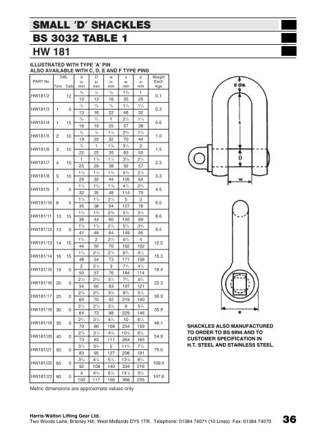 SMALL ‘D’ SHACKLES BS 3032 TABLE 1 HW 181 36