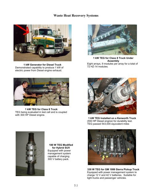 Waste Heat Recovery Systems