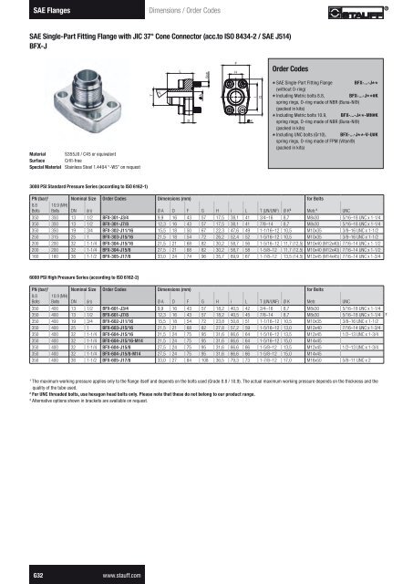 SAE Flanges