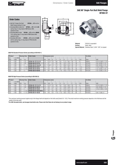 SAE Flanges