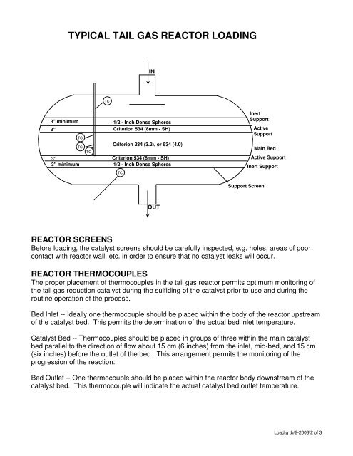 TYPICAL TAIL GAS REACTOR