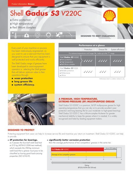 Shell Gadus S3 V220C