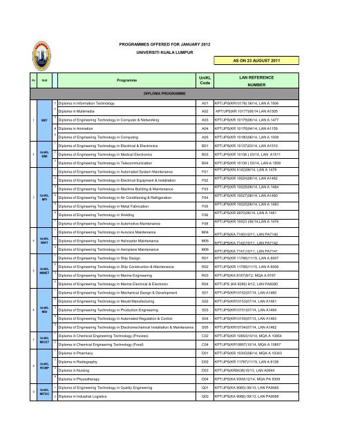List Offered - website - UniKL Admission - Universiti Kuala Lumpur