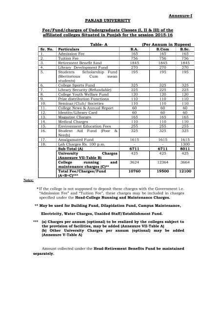 Fee Structure - College Development Council, Panjab University ...