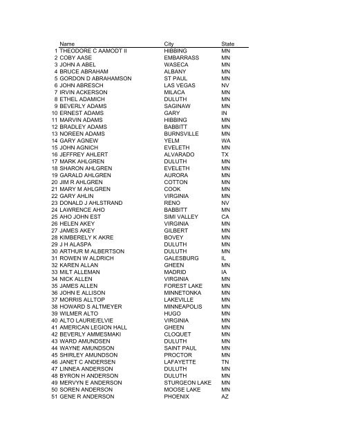 Unclaimed Capital Credits from 2008 General Retirement (2)