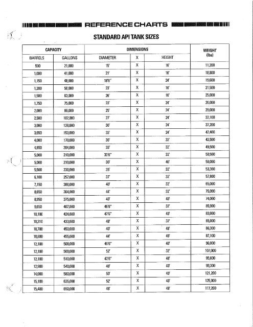 Standard API Tank Sizes - Tank Connection