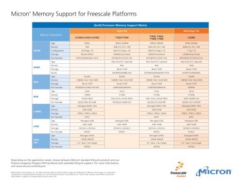 Micron ® Memory Support