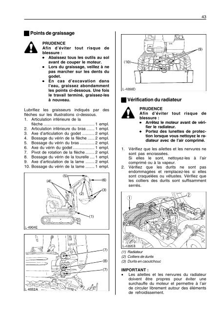 43 Points de graissage P