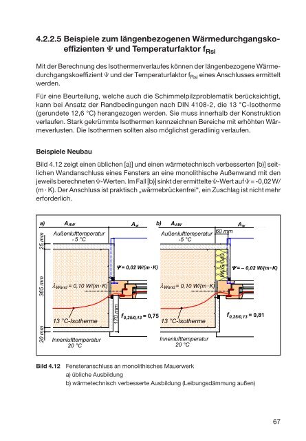 effizienten Ψ und Temperaturfaktor fRsi