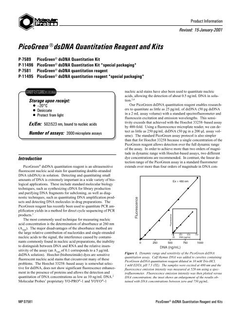 PicoGreen dsDNA Quantitation Reagent and Kits