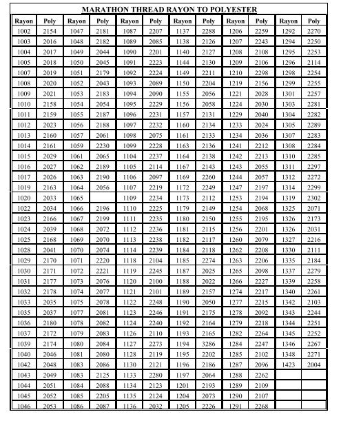 Marathon Rayon Thread Conversion Chart