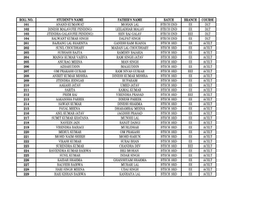 roll no. student's name father's name batch ... - Mewar University