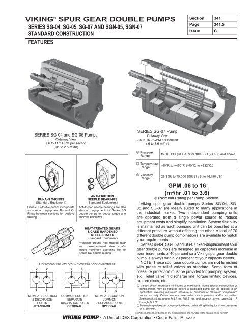 VIKING SPUR GEAR DOUBLE PUMPS