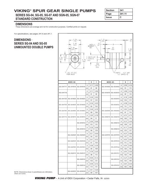 VIKING SPUR GEAR SINGLE PUMPS